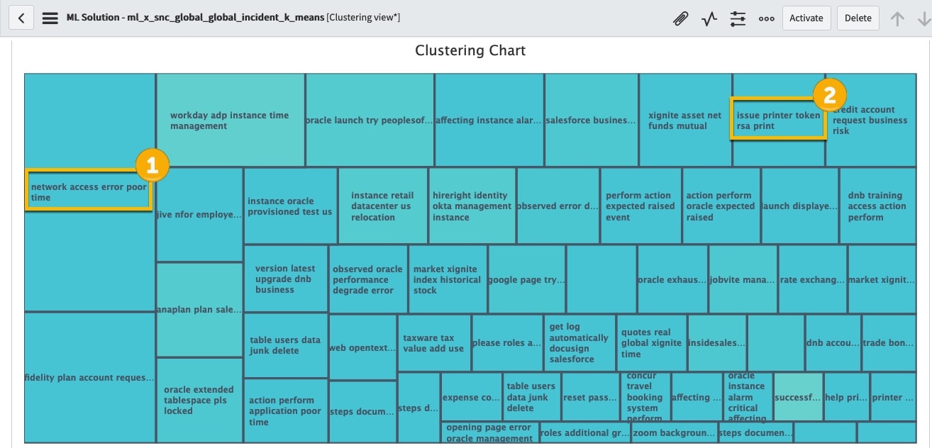 Improve your Predictive Intelligence clustering re... - ServiceNow Community